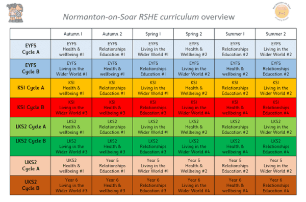 RSHE - Normanton-On-Soar Primary School